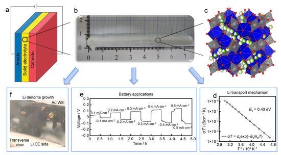 Publications | Xi Chen Lab